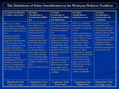 Entire Sanctification Definition Traktorpool Schlepper
