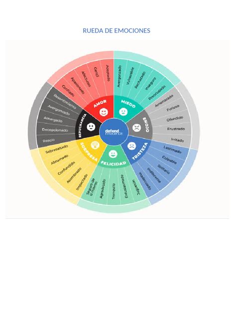 Rueda De Emociones Emotion Wheel Pdf