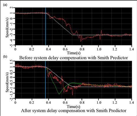 Figure 1 From Hardware In The Loop Based Ground Test System For Space