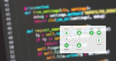 Still On The Fence On Code Review Heres What You Need To Get Started — Evojam