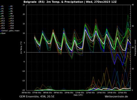 Wetterzentralede Diagrams