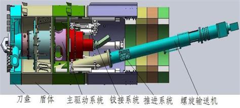 Φ12m微型盾构机刀盘与液压系统的设计 北京盾构工程协会