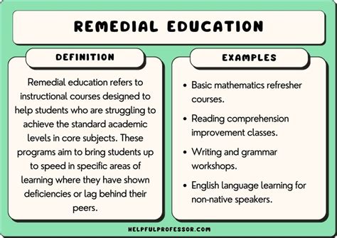 Remedial Definition