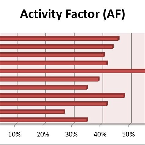 Activity Factor In The Research Social Media Political Index 2014 Download Scientific Diagram
