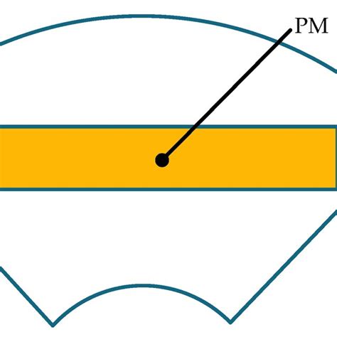 The Structure Of A Conventional Ipm Rotor Download Scientific Diagram