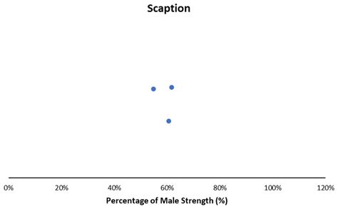 Sex Differences In Strength At The Shoulder A Systematic Review [peerj]