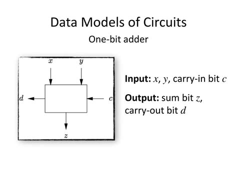 Ppt Csce 2110 Computing Foundations 2 Introduction Powerpoint Presentation Id3174846