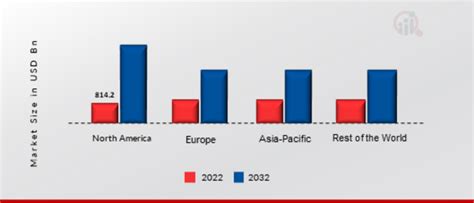 Energy And Utility Analytics Market Size Industry Trends 2035