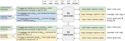 figure 1 from bidirectional generative framework for cross domain