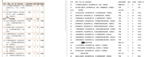 文档解析技术：如何高效提取pdf扫描件中的文字与表格信息？ 知乎