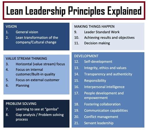 21 Lean Leadership Principles Explained Visit For The Complete