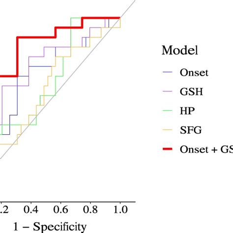 Classification Models Of Treatment Resistant Tr And Non Tr Download Scientific Diagram