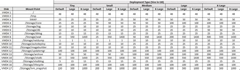 In Vsphere 6 5 6 7 7 0 And 8 0 Re Initiate The Restore Operation