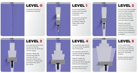 What Is A Level 5 Drywall Finish Drywall Levels Nq