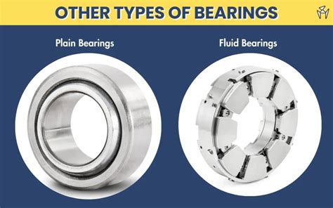 Fluid Static Bearing Fluid Bearing Meaning Gwgk