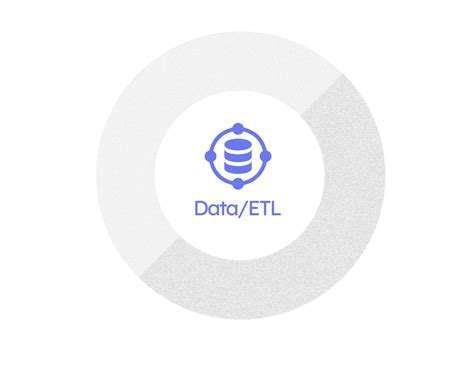 Dataetl Trusted Dataetl Engineers Ready To Join Your Team Sofomo