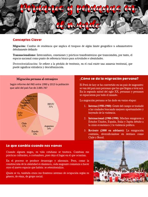 Infografía Peruanos Y Peruanas En El Mundo Pdf