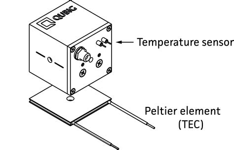 位相変調器 Sideband Offset サイドバンドオフセット用 レーザー機器 専門商社｜株式会社アルクゥズ Alquze Inc