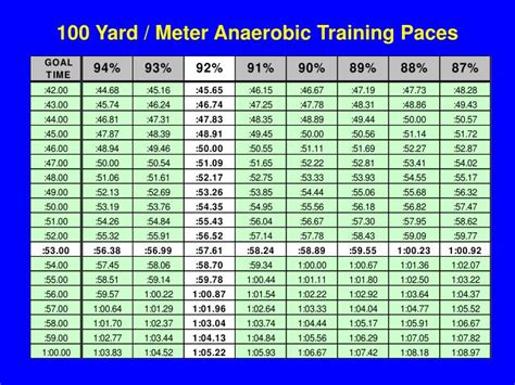 Ppt Middle Distance Training Powerpoint Presentation Id6362345