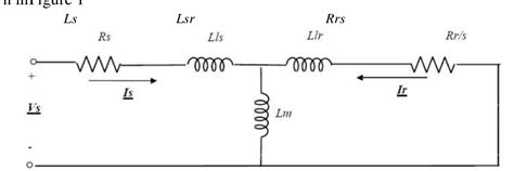 figure 1 from enhancing the speed control of an induction motor using