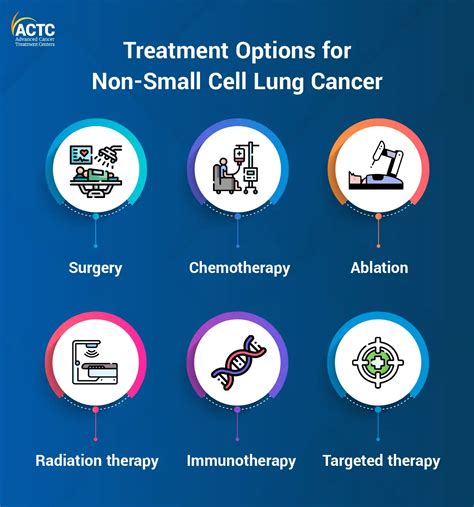 Treatment Options For Adenocarcinoma