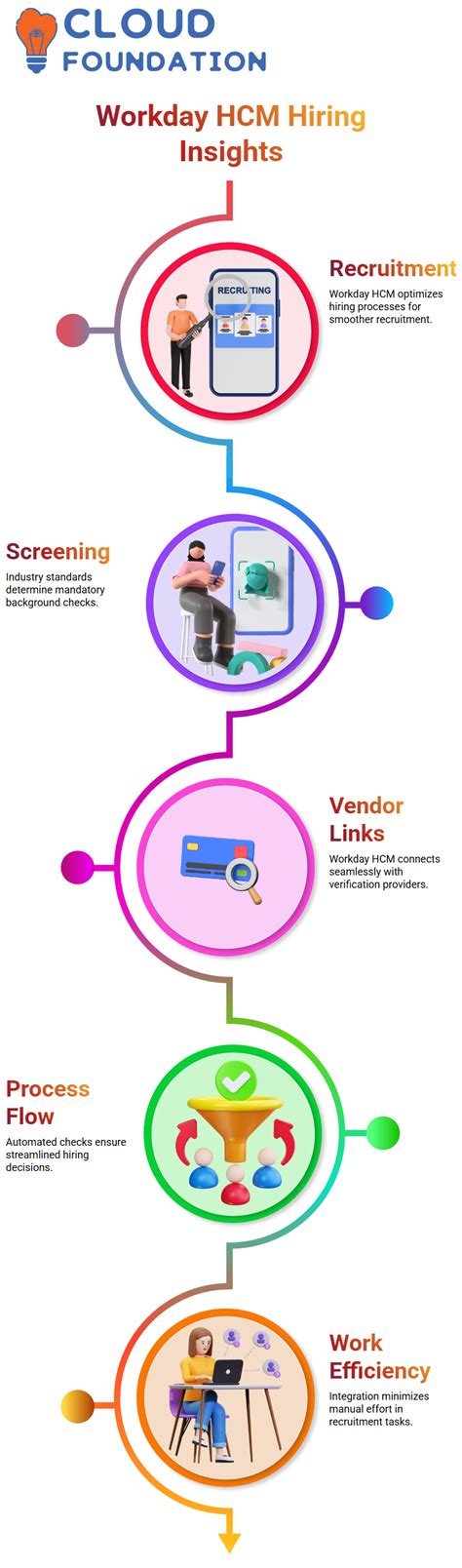 Workday Hcm For Non Techies