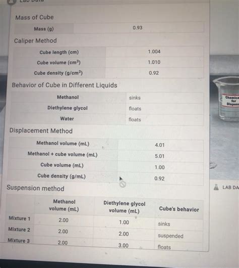 Solved Mass Of Cube 093 Mass G Caliper Method Cube Length
