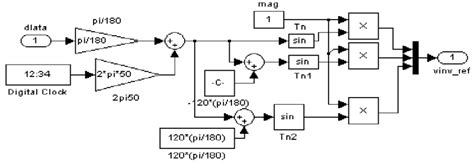 Reference Sine Wave Generator From Pi Controller Output Download Scientific Diagram