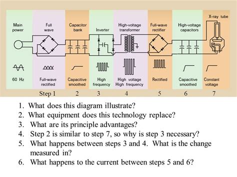 Schematic Diagram Of X Ray Imaging System