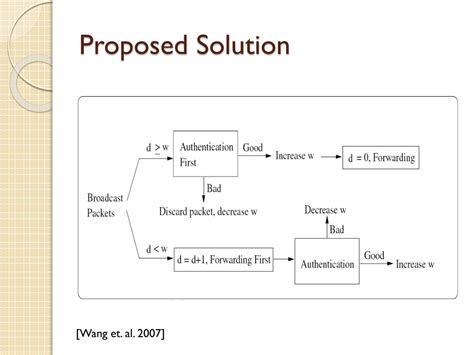 Ppt Dos Attacks On Sensor Networks Powerpoint Presentation Free
