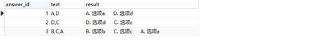 Mysql 一列数据拆分并查询对应数据后合并为一行mysql分割后结果集作为个集合 Csdn博客 Mysql 一列数据拆分并查询对应数据后合并为一行mysql分割后结果集作为个集合 Csdn博客