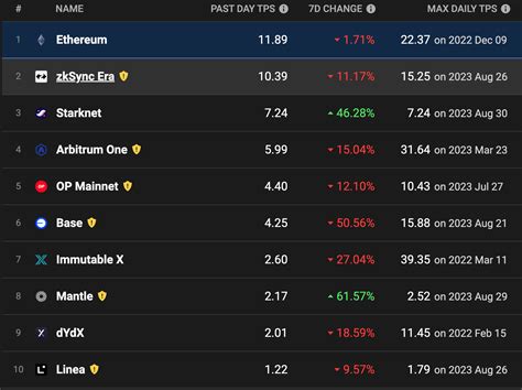The Endgame For Zksync Ama With Alex Co Founder And Ceo Of Matter Labs