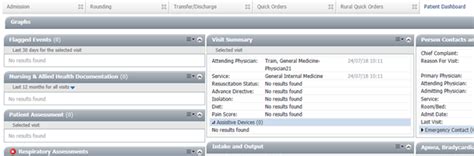 Patient Dashboard Overview