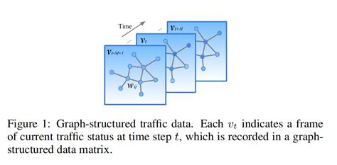 Stgcnspacial Temporal Graph Convolutional Network Xingjian Wus