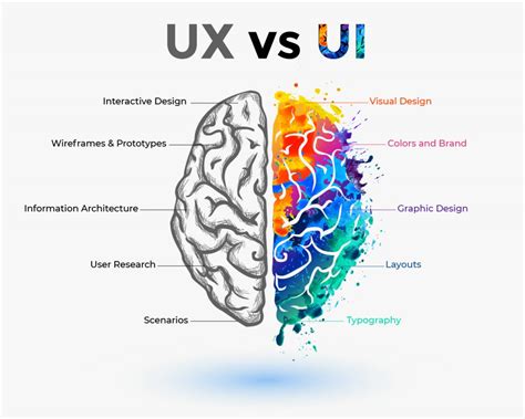 bí kíp vượt qua 7 câu hỏi phỏng vấn ui ux designer thường gặp