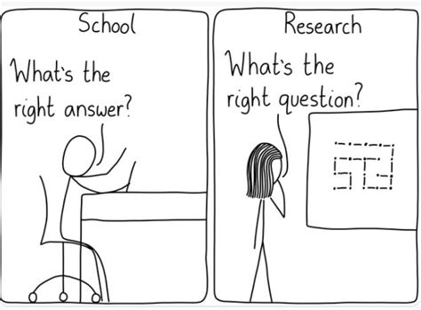 Venkat Raman On Linkedin Datascience Kaggle Datascientists