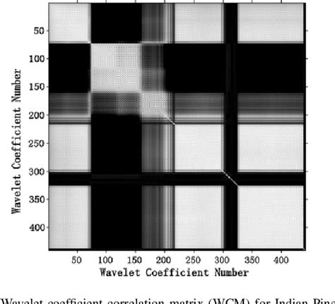 Figure 2 From Classification Based On 3 D Dwt And Decision Fusion For