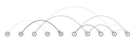 Shapley Value Attribution In Chain Of Thought — Lesswrong