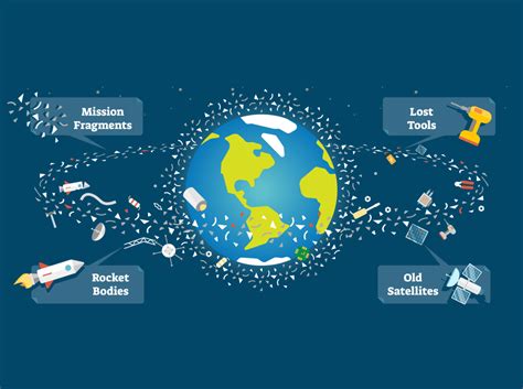 Space Debris Mitigation Standardsilnas Anec Silicon Luxembourg