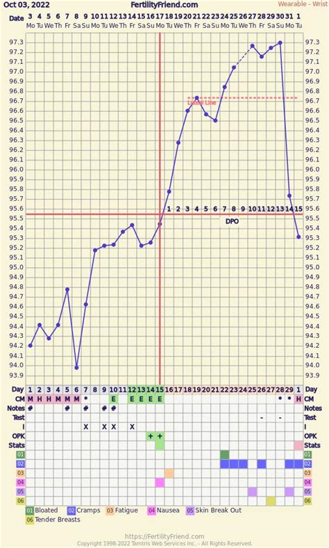 For Science The Longest Chart With The Worst Sex Trimming And Worst