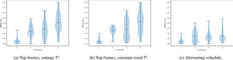 Figure 10 From Rethinking The Data Annotation Process For Multiview 3d Pose Estimation With