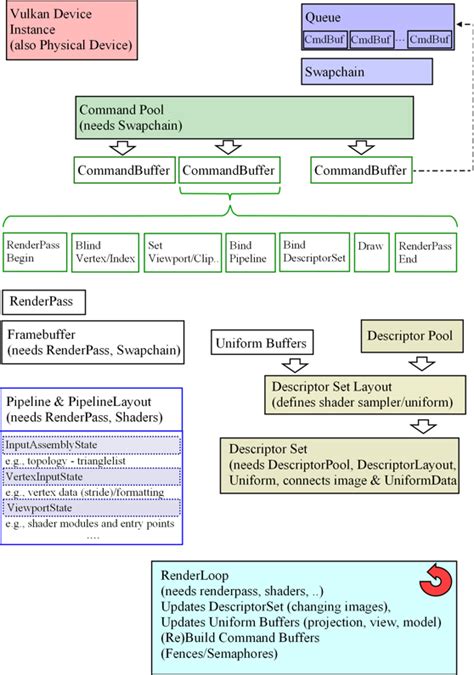 Vulkan Tutorials Examples Hacks Effects Games And More