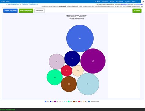 how to chart external data in sharepoint online and office 365