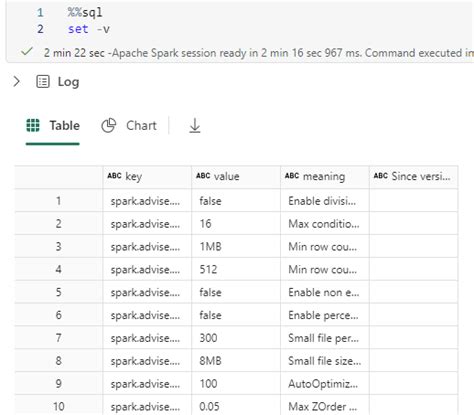how to retrieve all the spark session configuration variables in