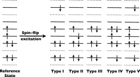 Spin Flip Time Dependent Density Functional Theory Applied To Excited