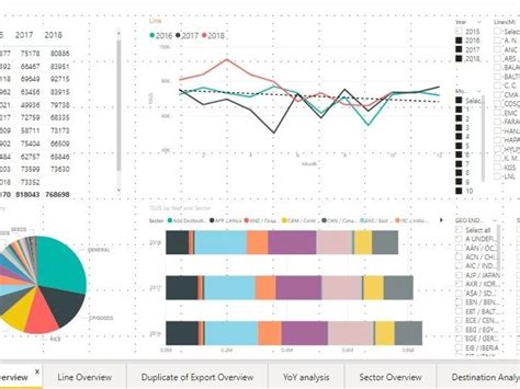 Data Visualizations Dashboards In Power BI Upwork
