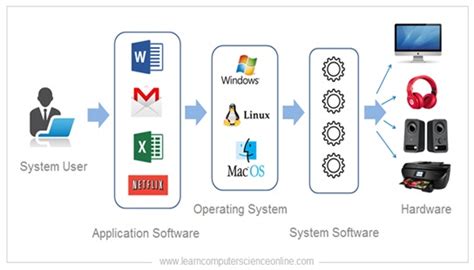 Software Engineering Tutorial Course Creation Software Development