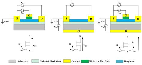 Graphene In Transistors At Robin Clark Blog