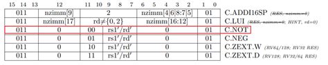 some instruction clash with b ext · issue 46 · riscvarchive riscv