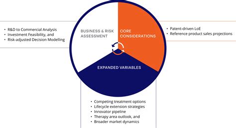 Biosimilar Strategy Case Study Ounsh Pharma Consulting Case Studies